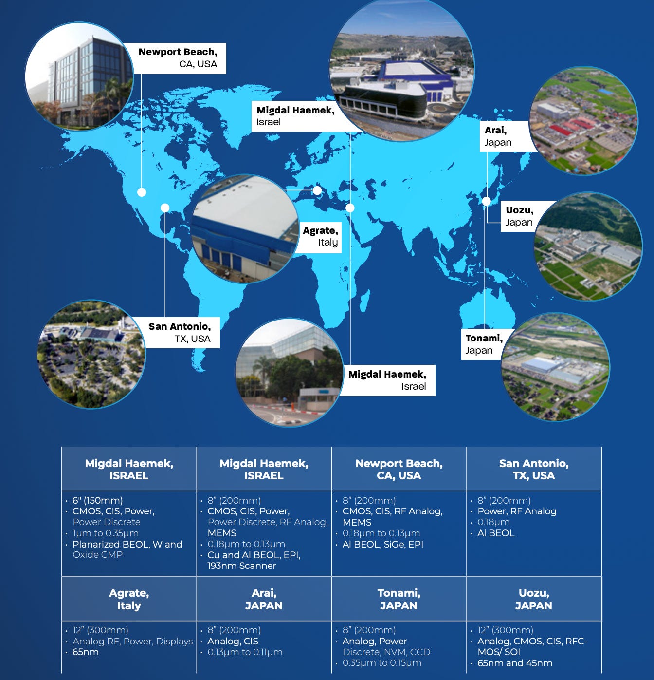 Tower Semi Buyout Tips Intel's Hand - by Doug O'Laughlin