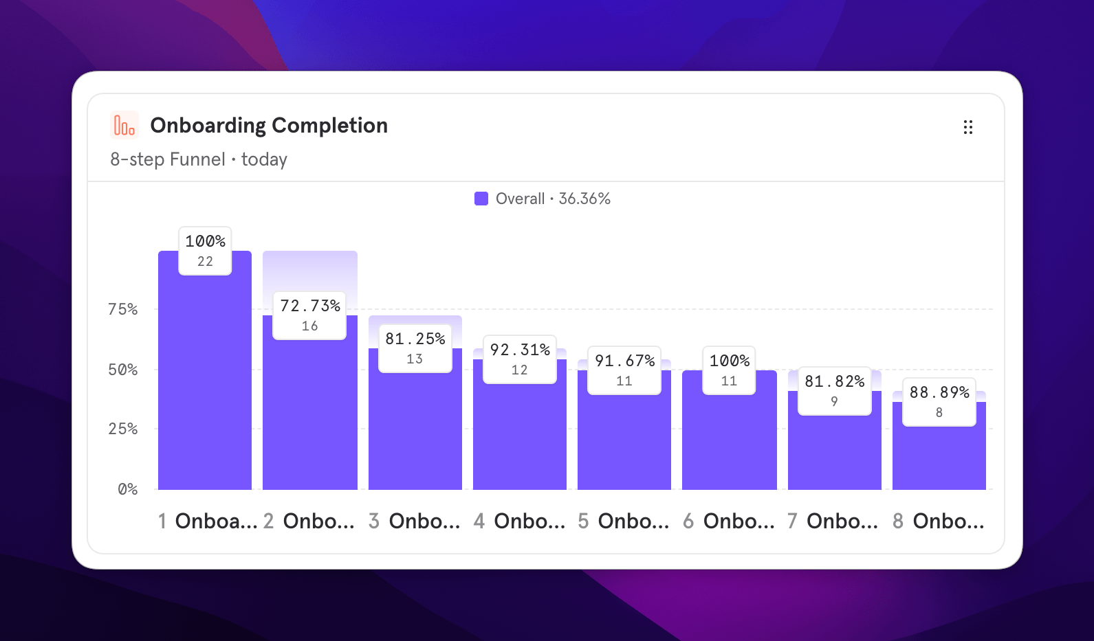 Jan 2022 updates: 4K MRR, new release, new features, new learnings