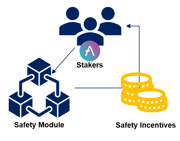 Overview of AAVE (Part 1 of 2) - DeFi Education