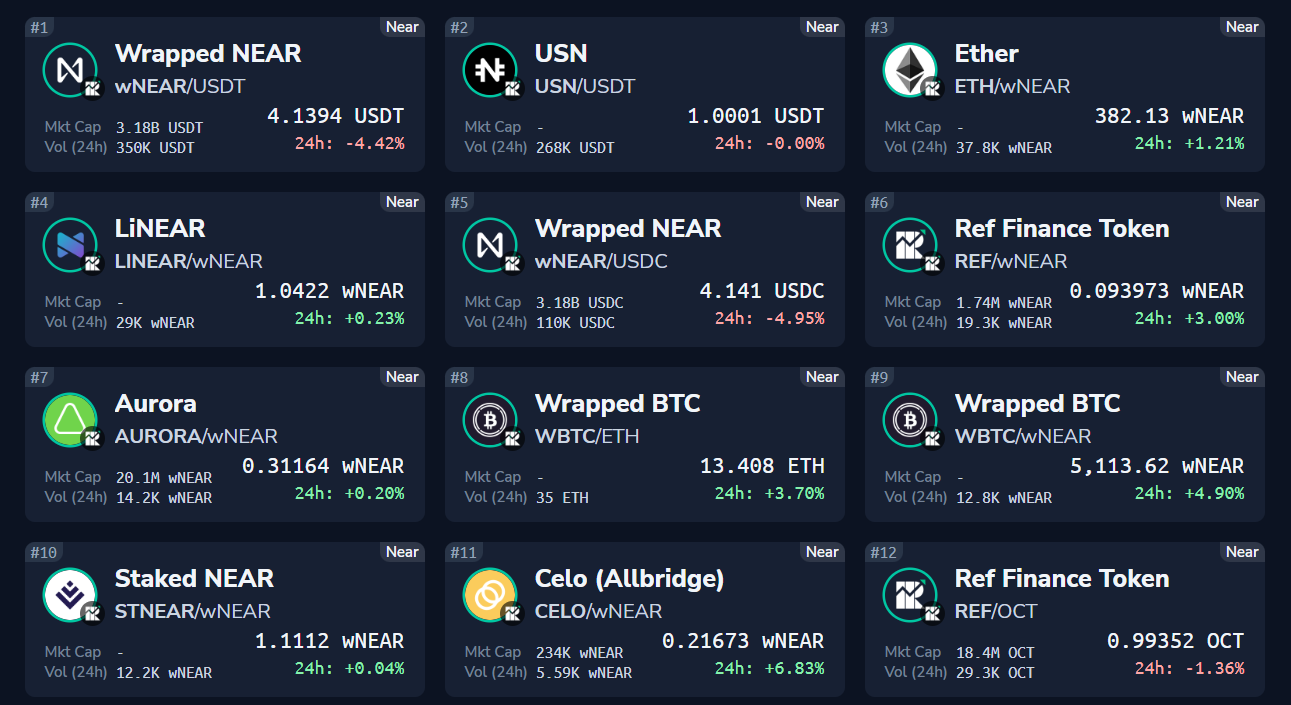 Evaluating Liquidity and User Options on NEAR Protocol