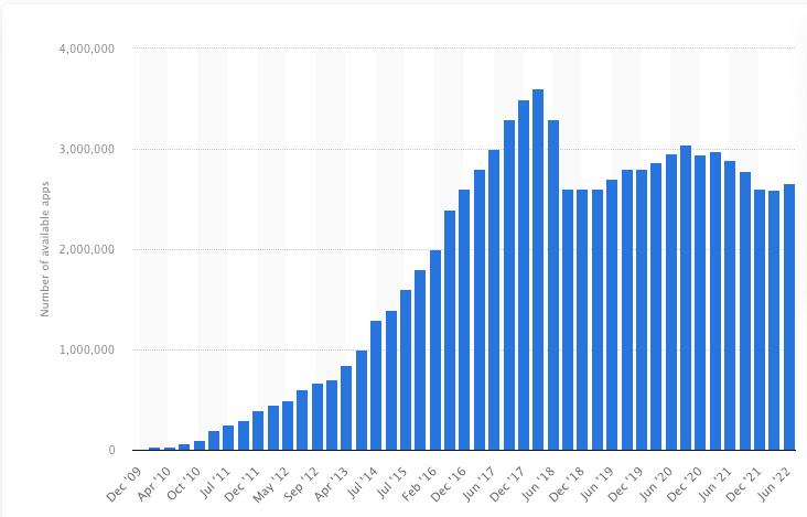 The Evolution of Software Defensibility - by Eshan Agarwal