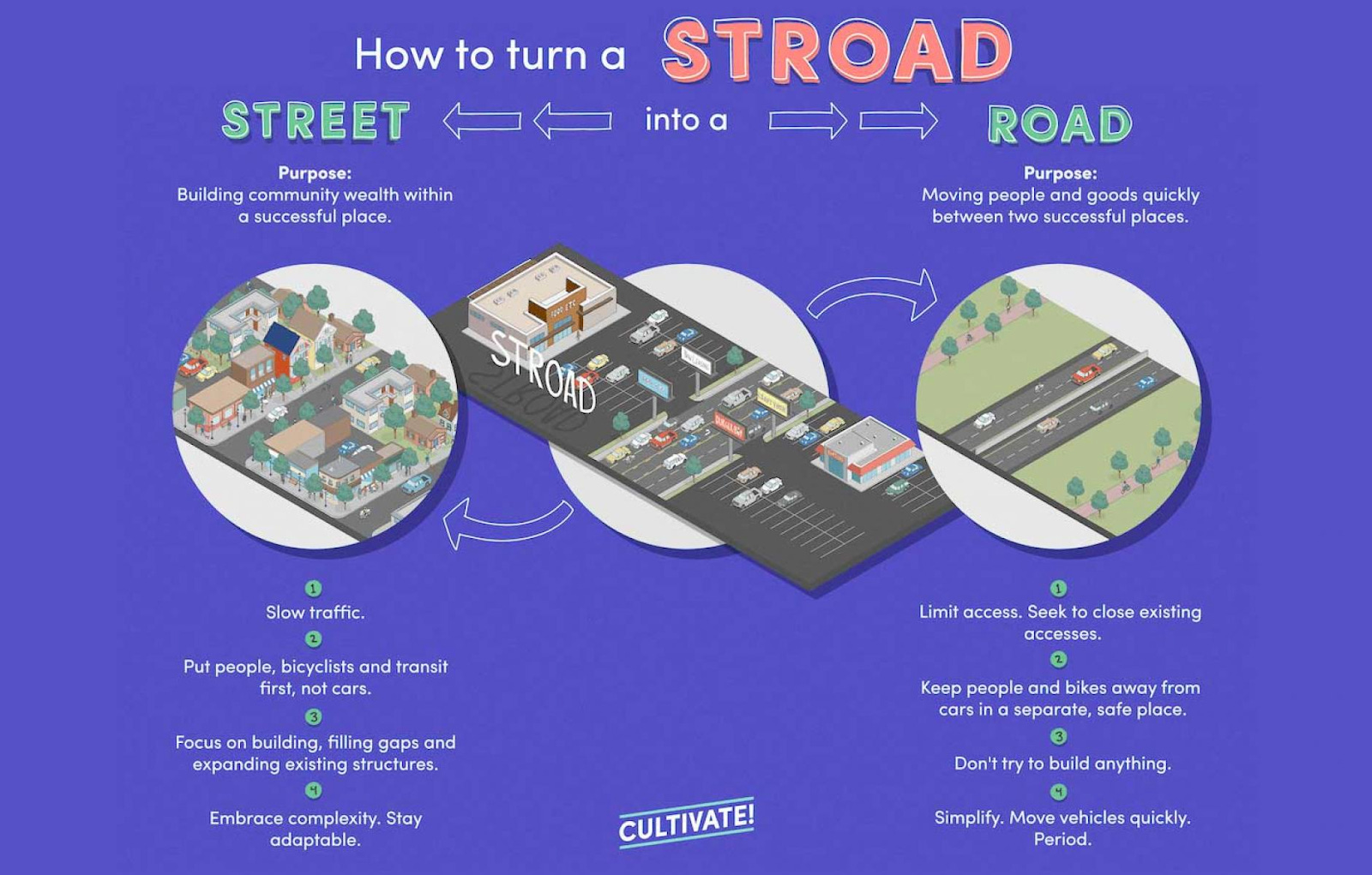 3-2-1: Airbnb As A Force For Good, Turning Stroads Into Streets, 501 ...