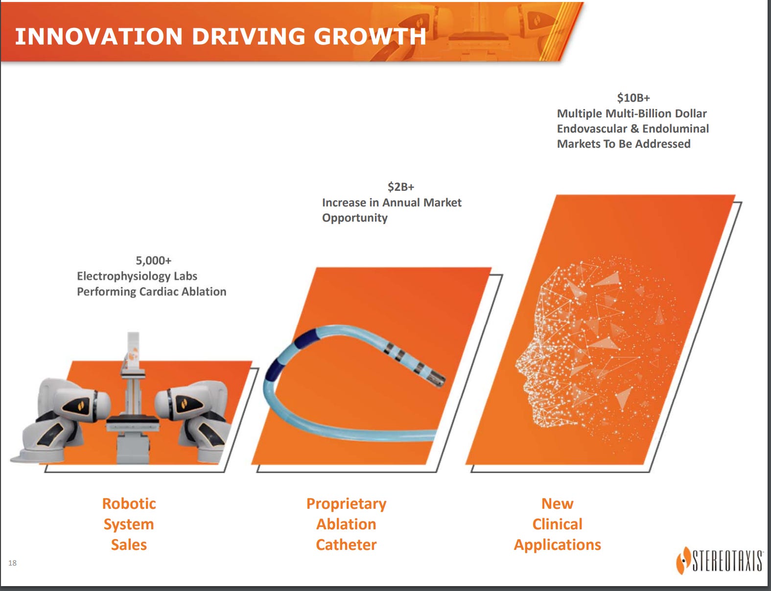 Stereotaxis ($STXS), A baby Intuitive Surgical?