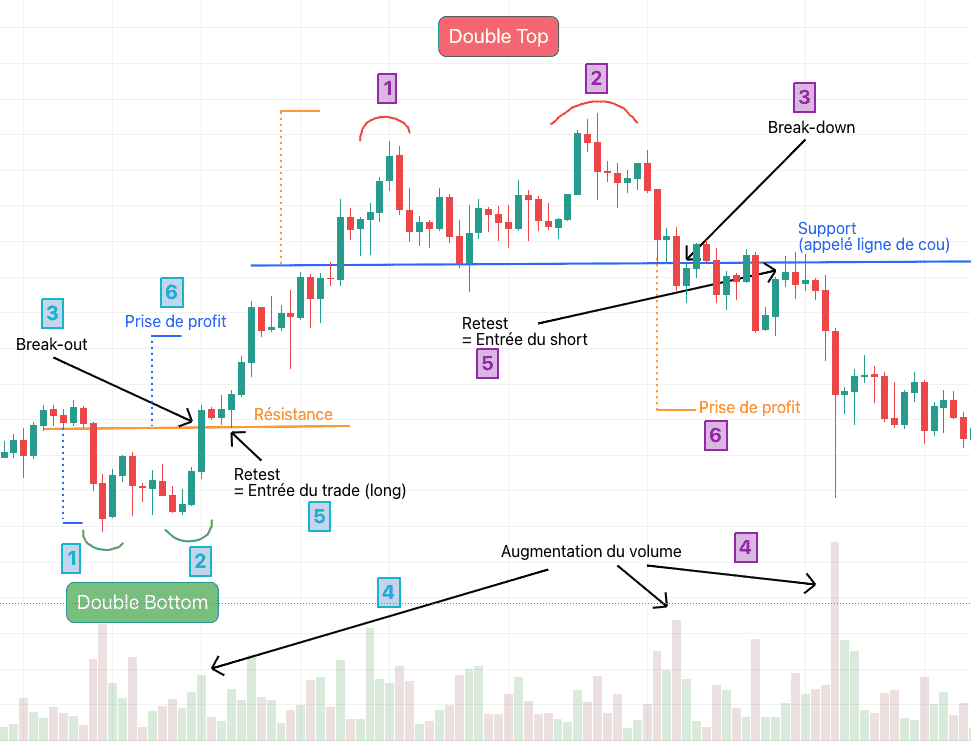 Maîtriser les Bases du Trading 📊 - by Willy - Beatmarket