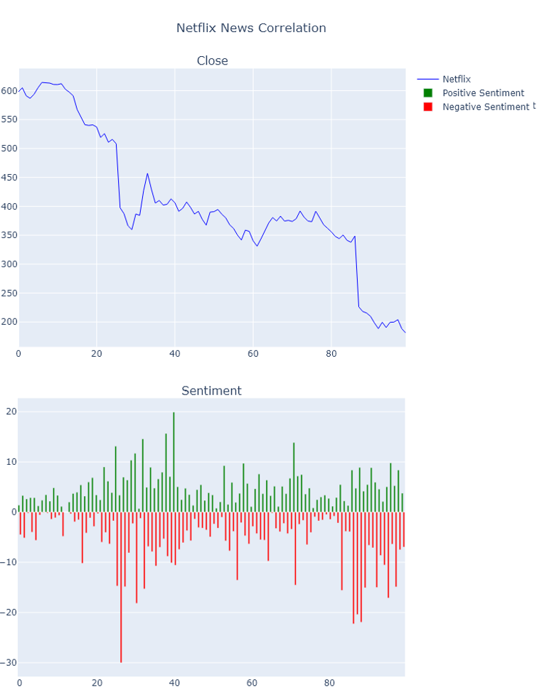 How to use AI NLP for Financial News Sentiment Analysis (Python)