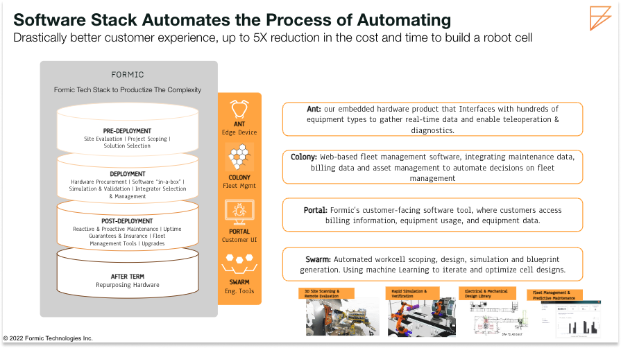 Formic: Automating Abundance