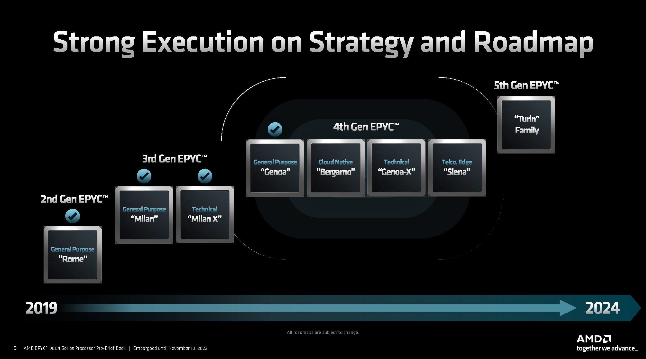 AMD Genoa Detailed – Architecture Makes Xeon Look Like A Dinosaur