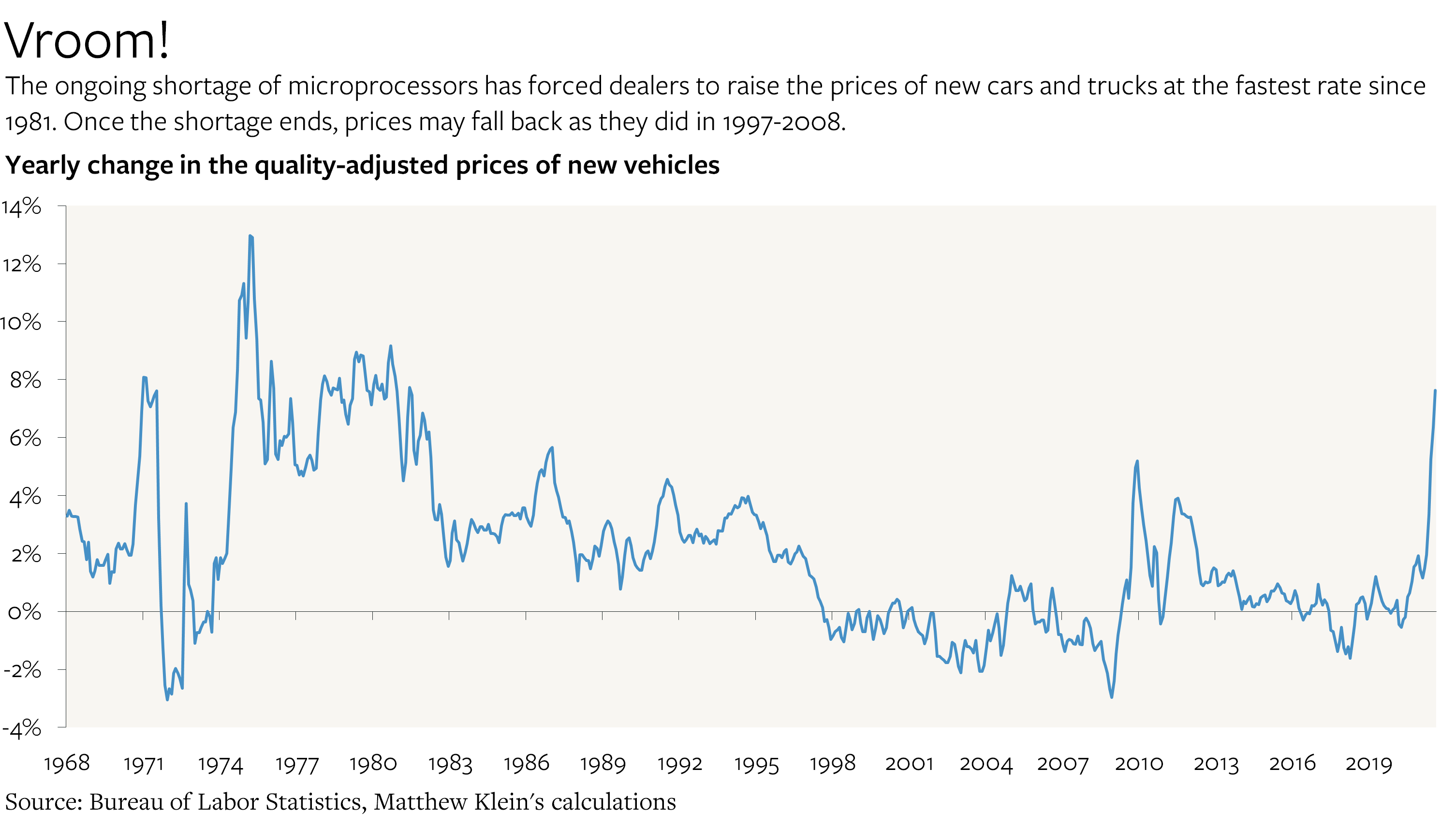 America's Inflation Story Is Entering a New Phase
