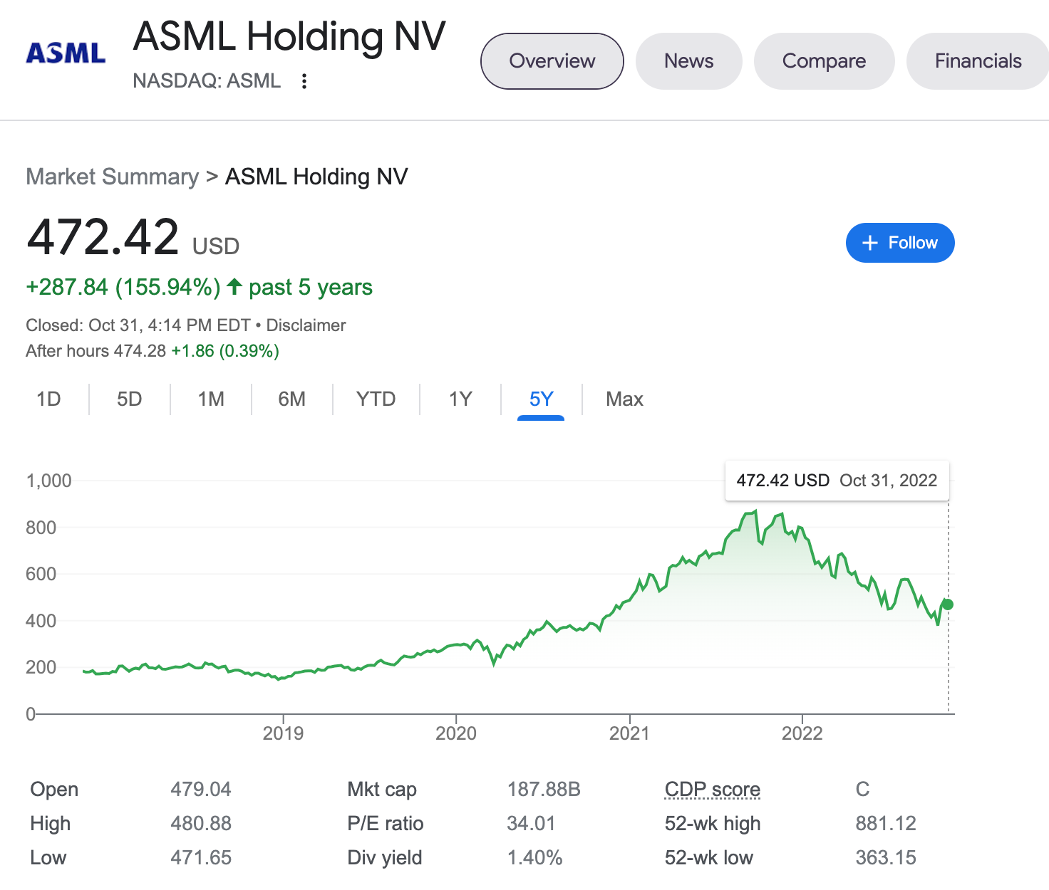 How to read a chart: Beginner guide - by Tanner Yarton