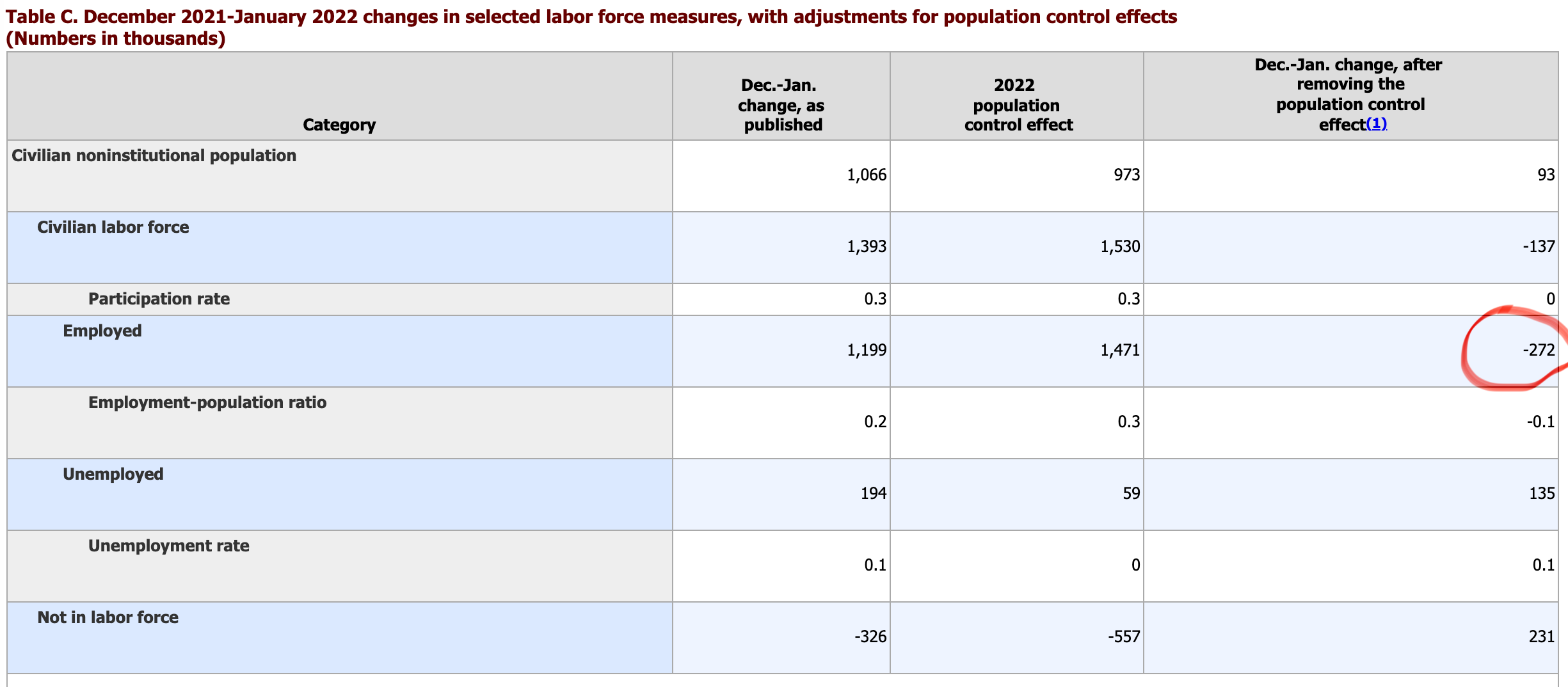 The real story behind last week's jobs report