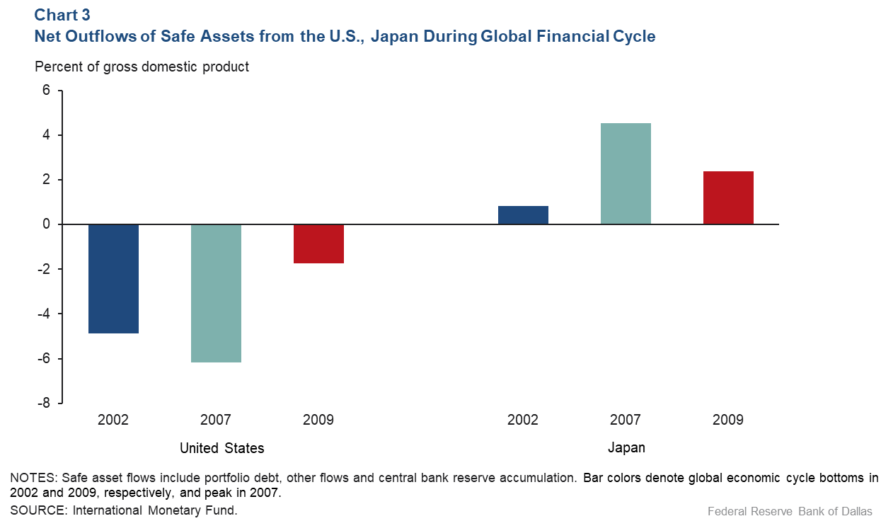 Asset Prices, Leverage and Portfolio Rebalancing ...