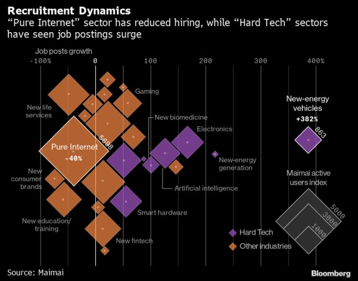 THE BRIEF: US-China Technology Race - by Real Charts