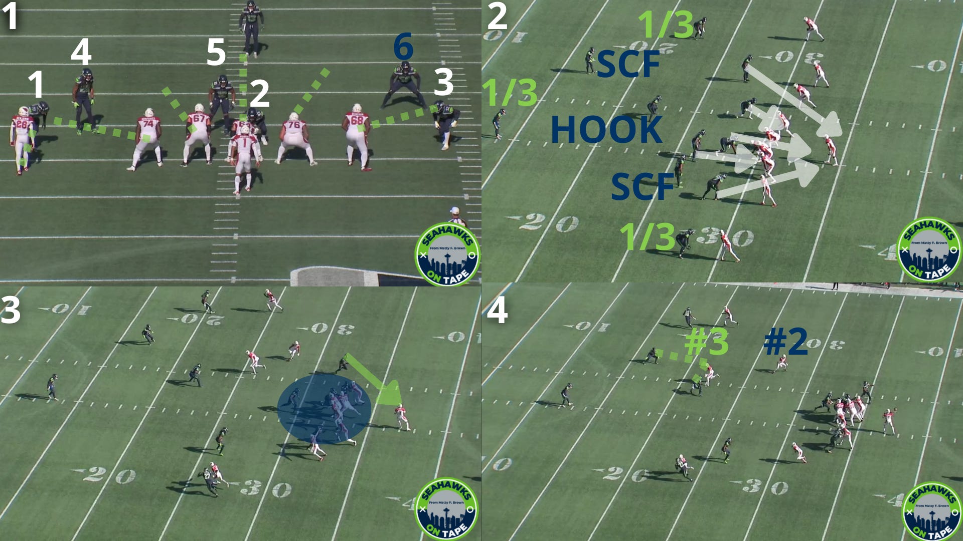 Seahawks Bonus Fire Zones - by Matty F. Brown