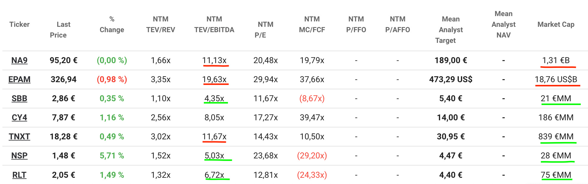 Tesis de inversión en Relatech - The Guardia Investor