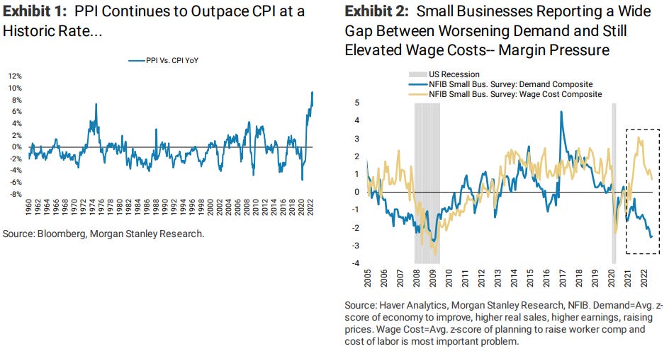 while WE slept; CPI to determine spec EQUITY positions; trade (equity ...