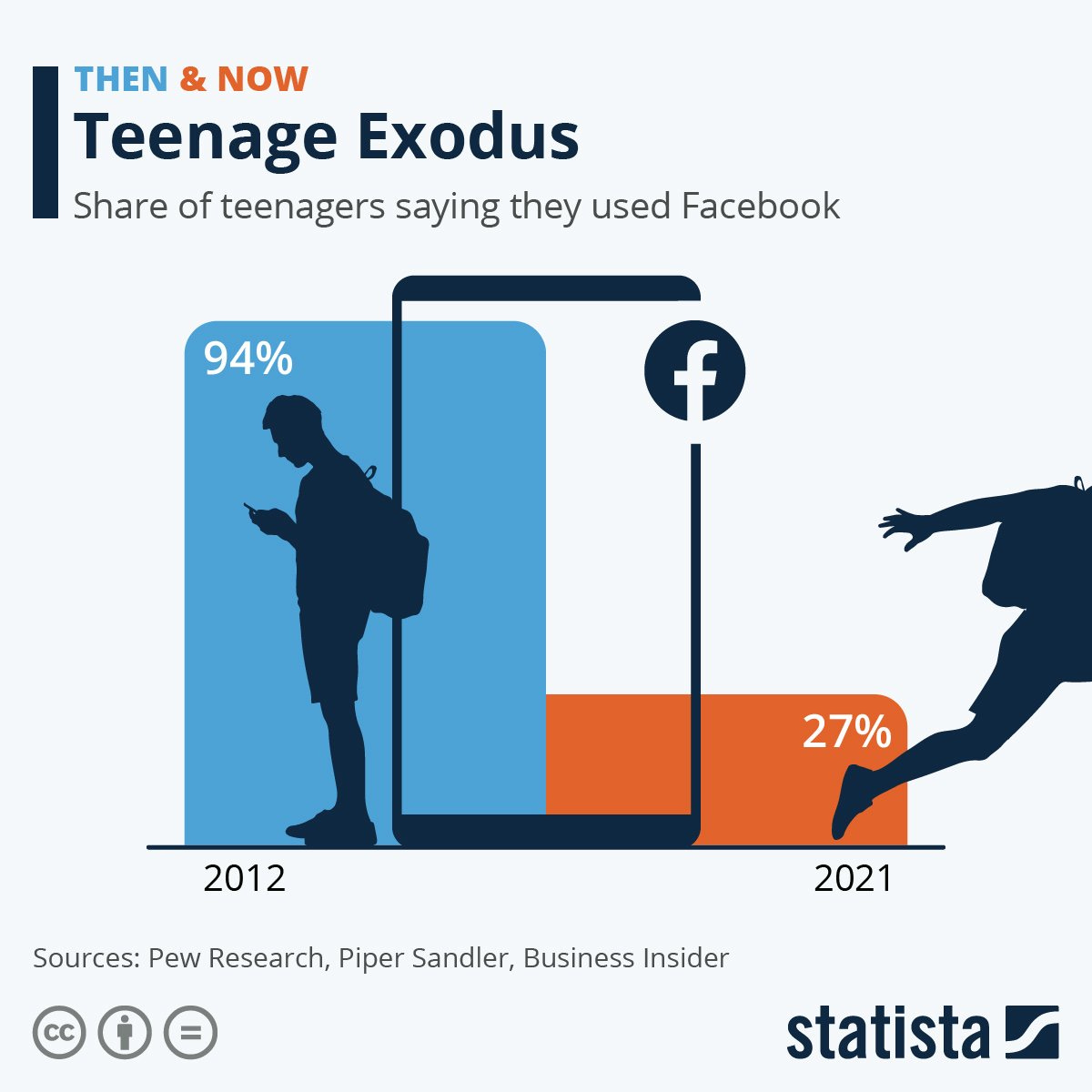 The Changing of the Guard - by Phil Bak - BakStack