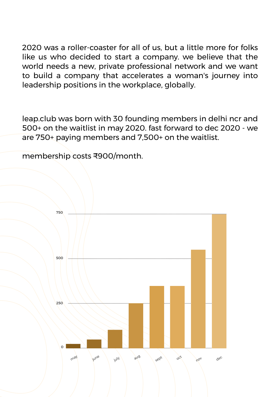 leap.club annual report - leap.club blog