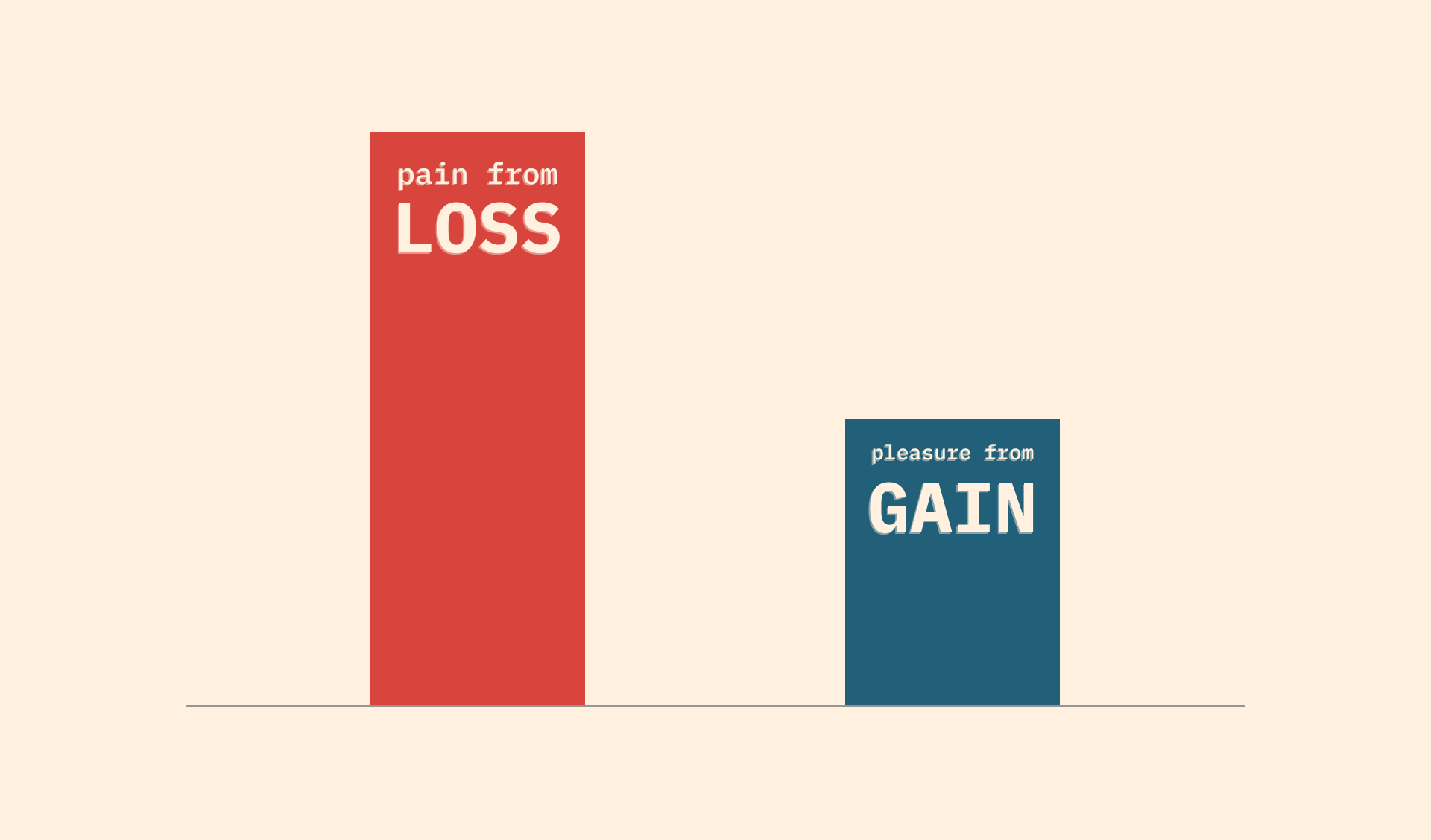 Loss Aversion explained in exactly 500 words