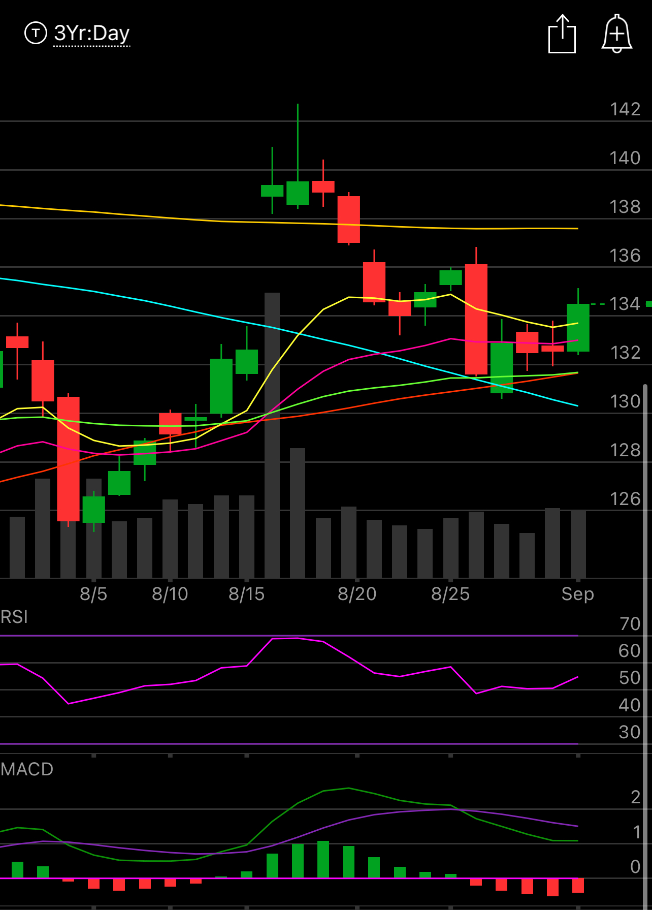 9/1 Recap. Big Intraday Reversal Before Jobs Number