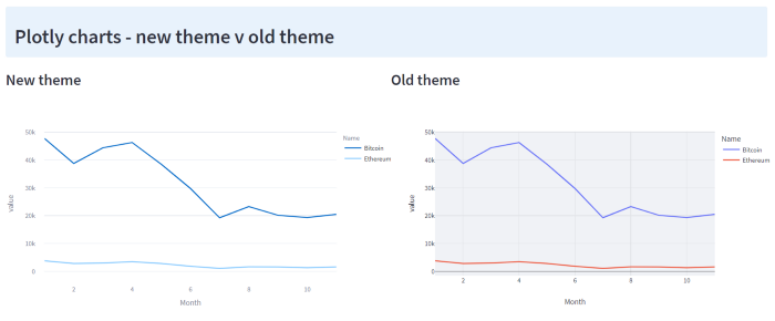 Streamlit Has A New Theme For Plotly By Alan Jones