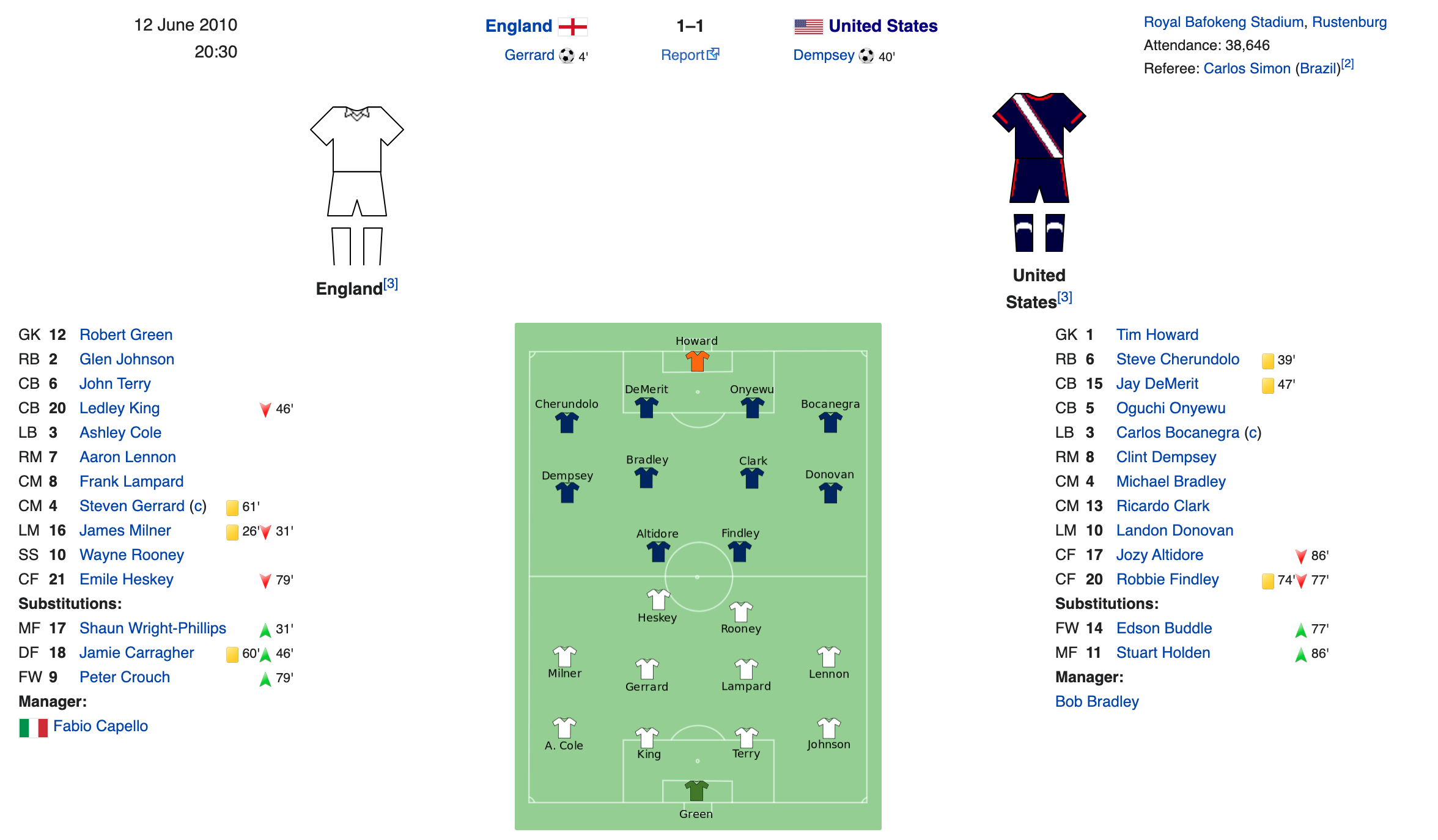USMNT - FIFA WORLD RANKING HISTORY - 2010-2021 (Part Two)