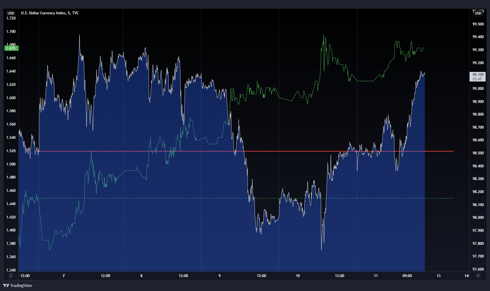 Newsletter Vol. 20 - Grumpy Trader’s Newsletter