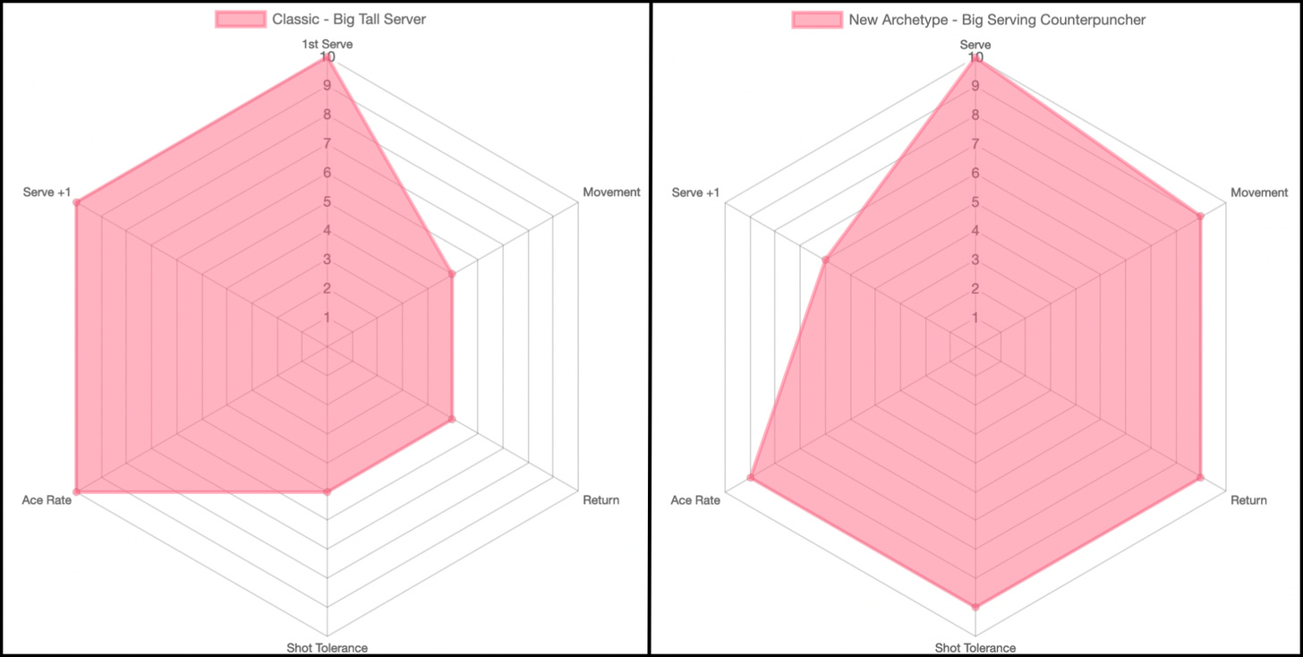 The Top 10 As Video Game Characters - by Matthew Willis