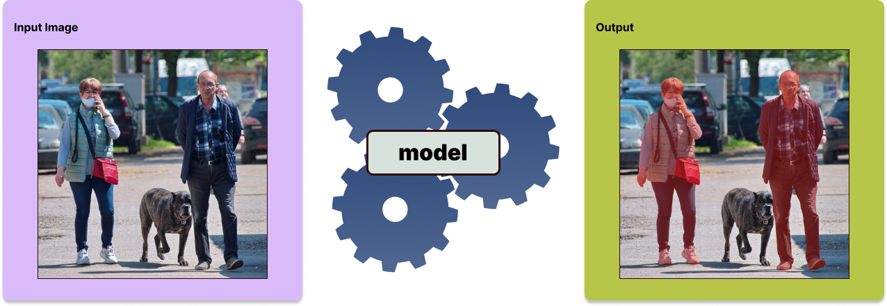 AI Content Generation, Part 2: Tasks And Models
