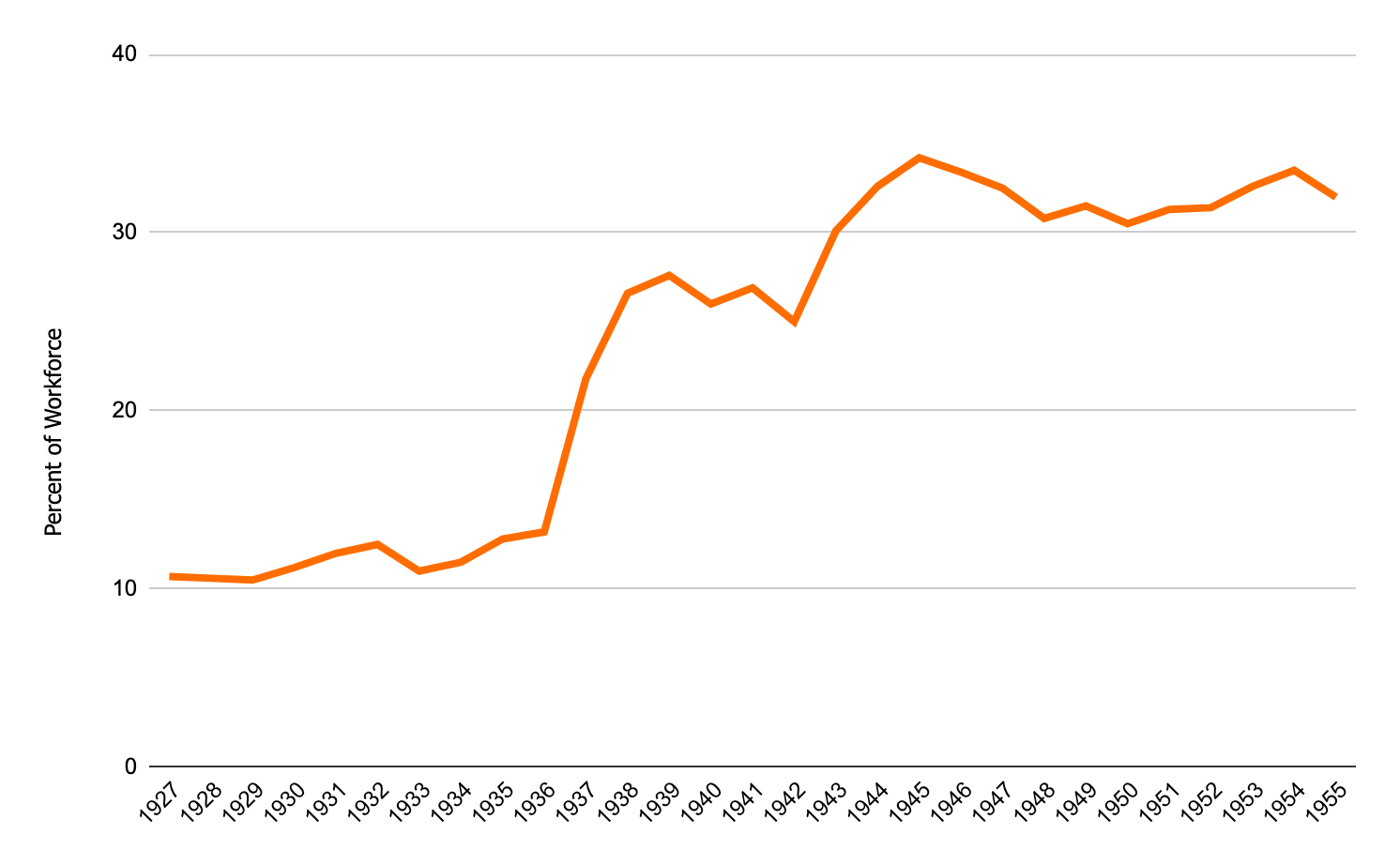 Revisiting the Wagner Act & its Causes - by Eric Blanc