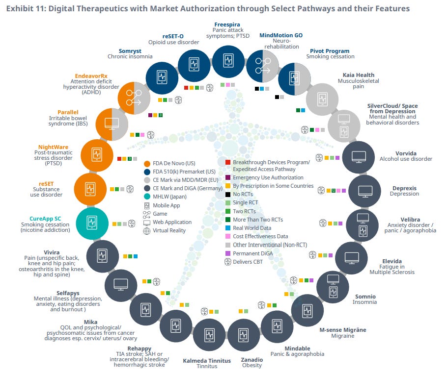 Digital therapeutics (DTx) in primary care