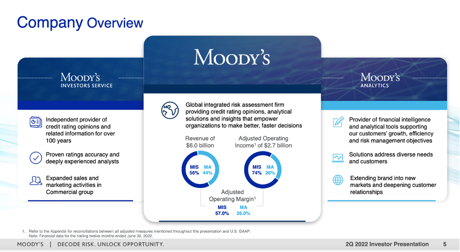 🏆 15 Quality stocks you should know