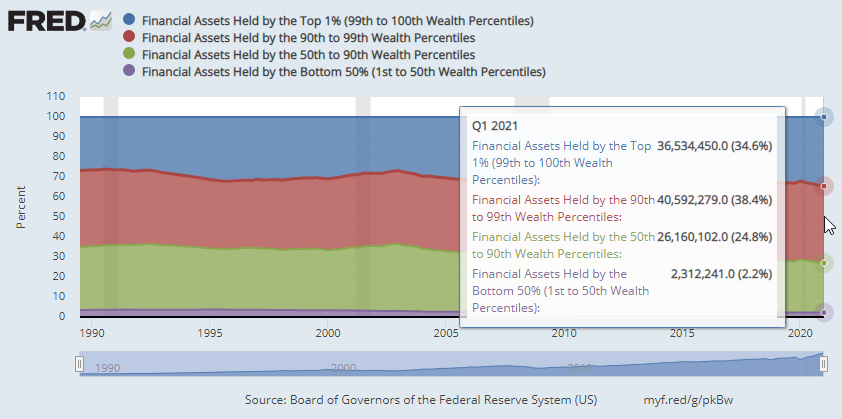 Does Georgism Work?, Part 1: Is Land Really A Big Deal?