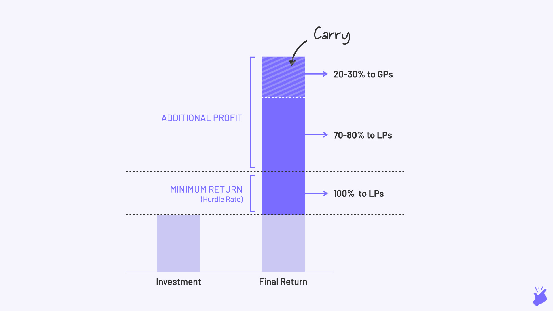 #2 How VC works - A Beginner's Guide - by Vivek Raju