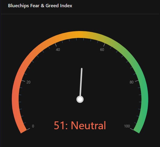 2022/06/23 Daily Overview - CrypToN3’s Daily Overview