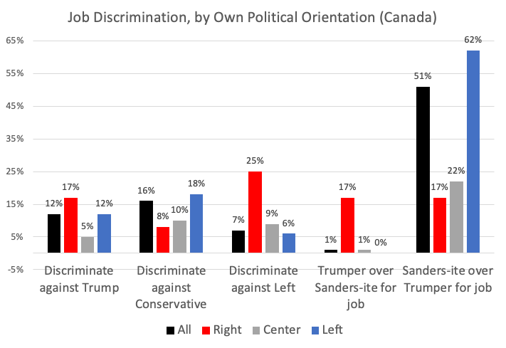 Academic Freedom in Crisis: Punishment, Political Discrimination, and ...