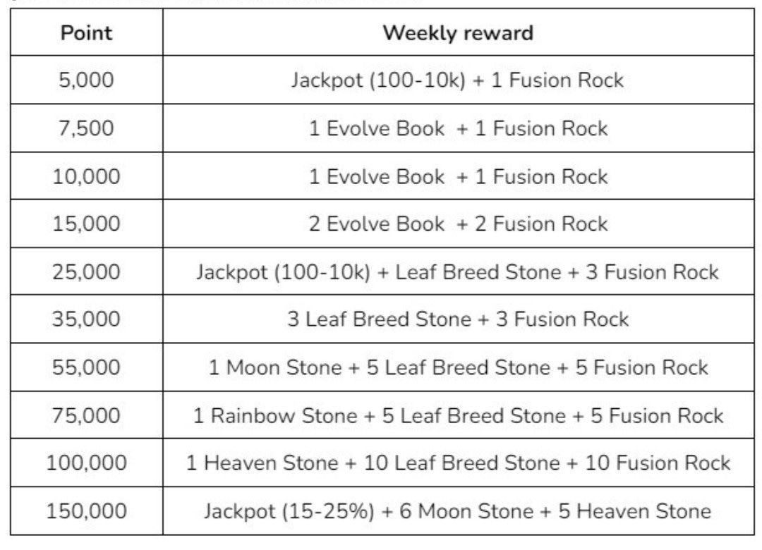 DINO MACHINE: NEW REWARD LIST - NEW ADVENTURE