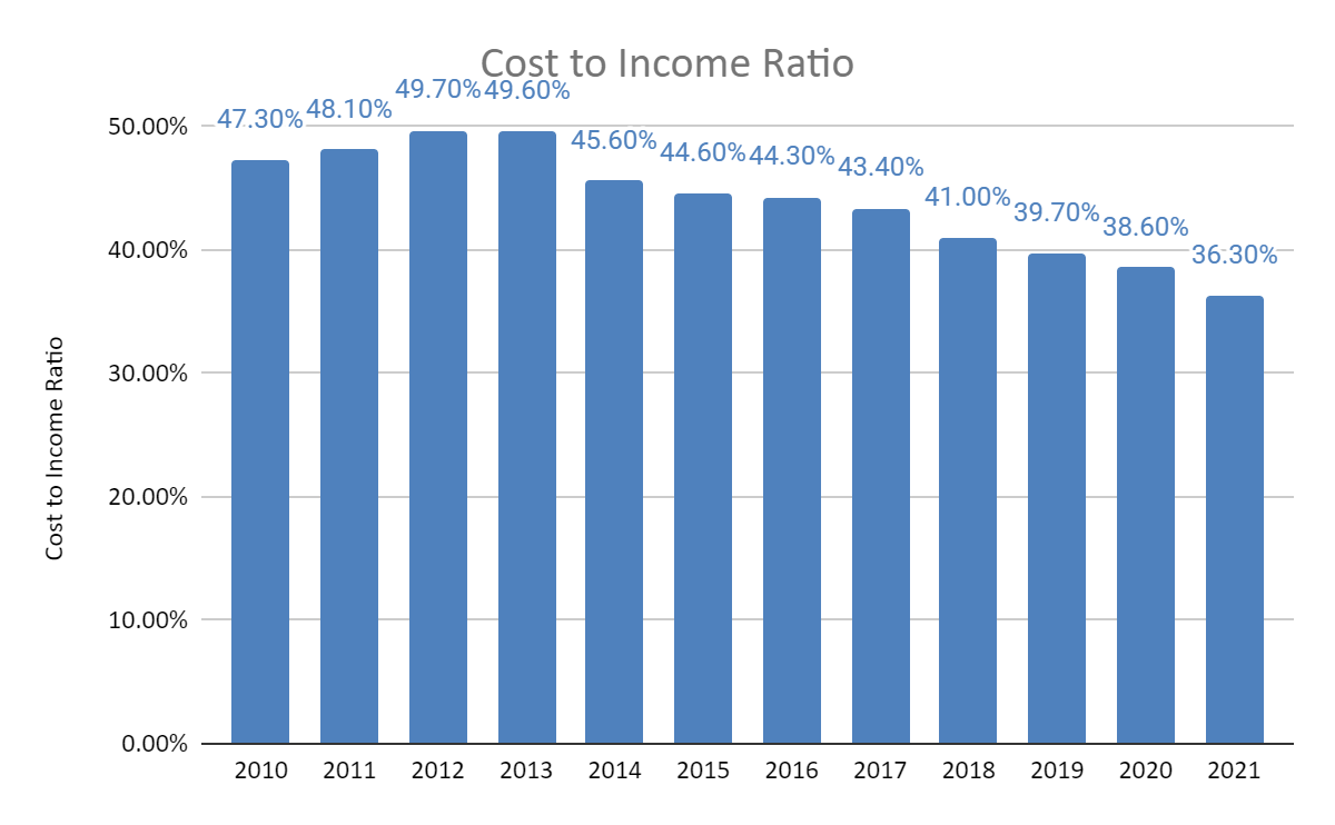 Analysis of HDFC Bank and India's banking industry