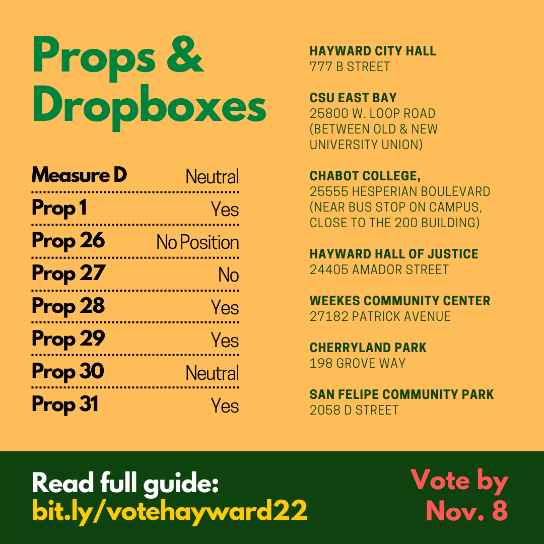 Hayward! We have 3 DAYS LEFT to vote!