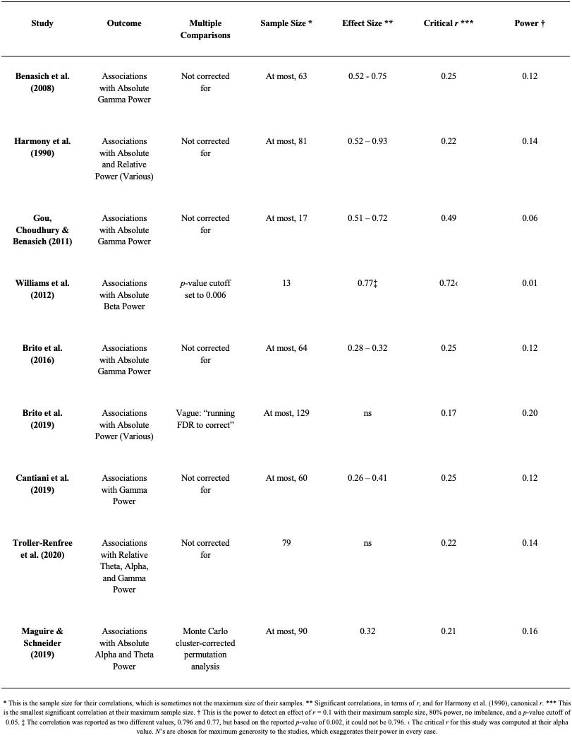 About Those Baby Brainwaves - by Jordan Lasker
