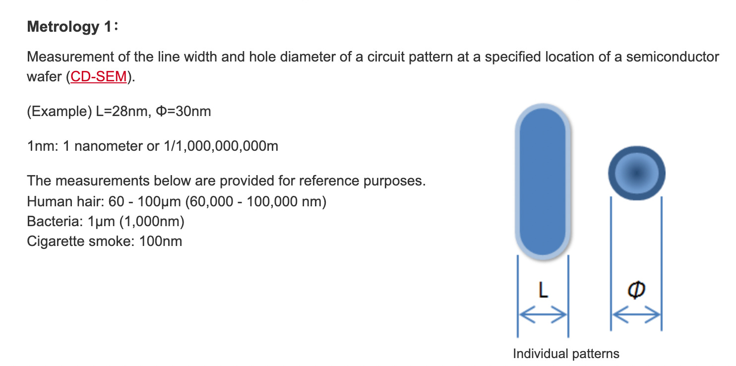 Metrology Primer - by Doug O'Laughlin