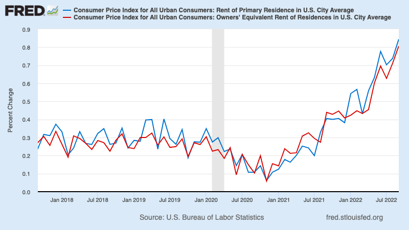 Why home prices and rents have created all sorts of confusion about ...