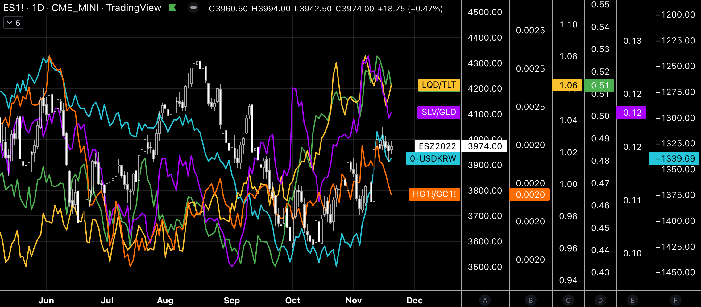 FREE Outlook for Week 47/2022 - by FXMacroGuy - fx:macro