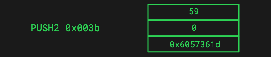 EVM Deep Dives: The Path to Shadowy Super Coder 🥷 💻 - Part 1