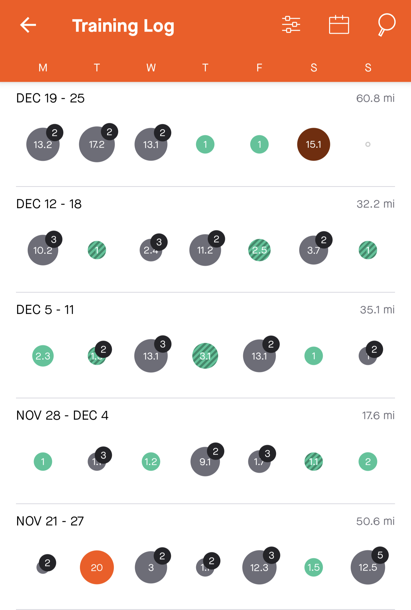 What I Learned While Running For 31 Days Straight