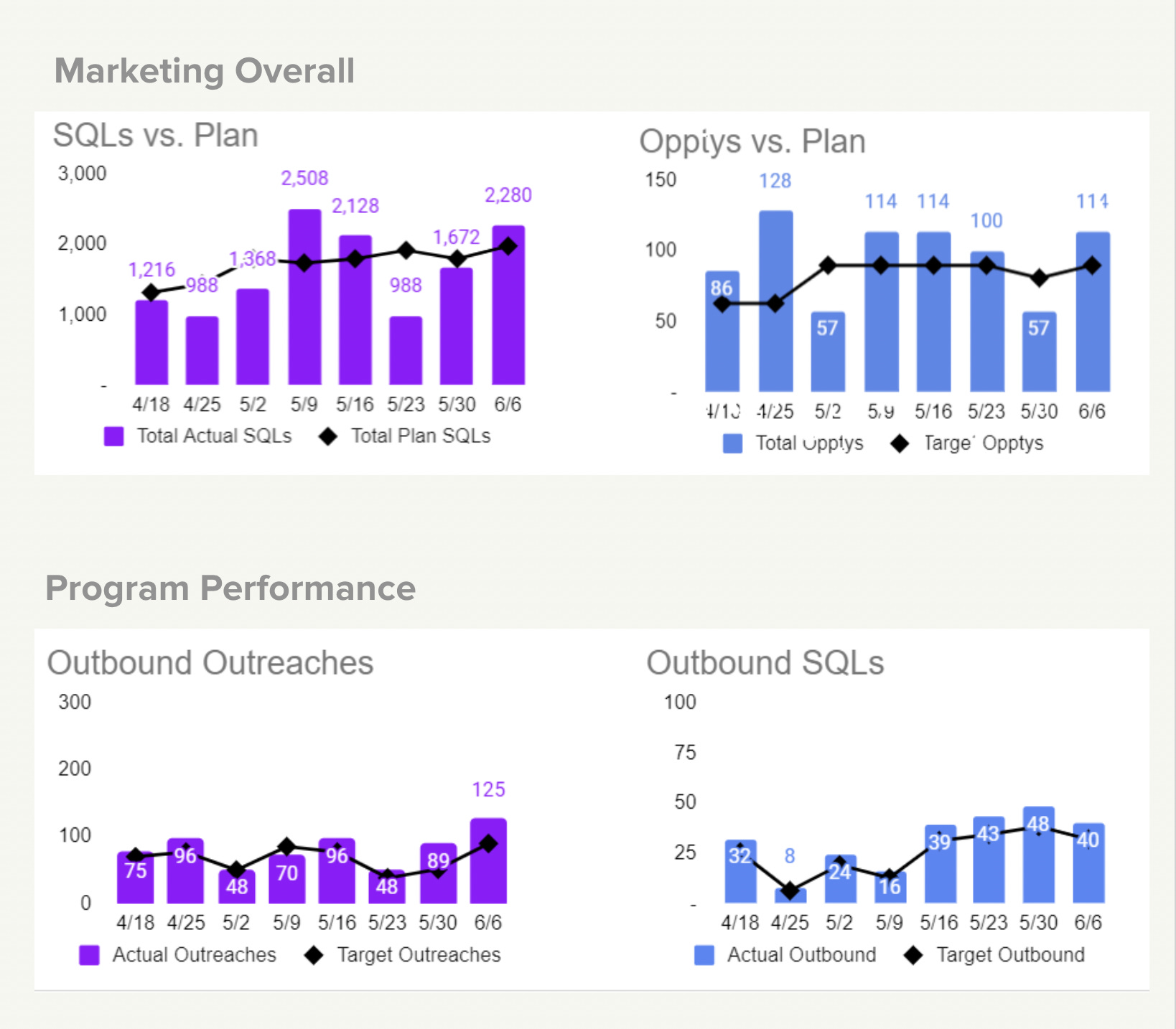 The Operating Cadence for Remote Companies