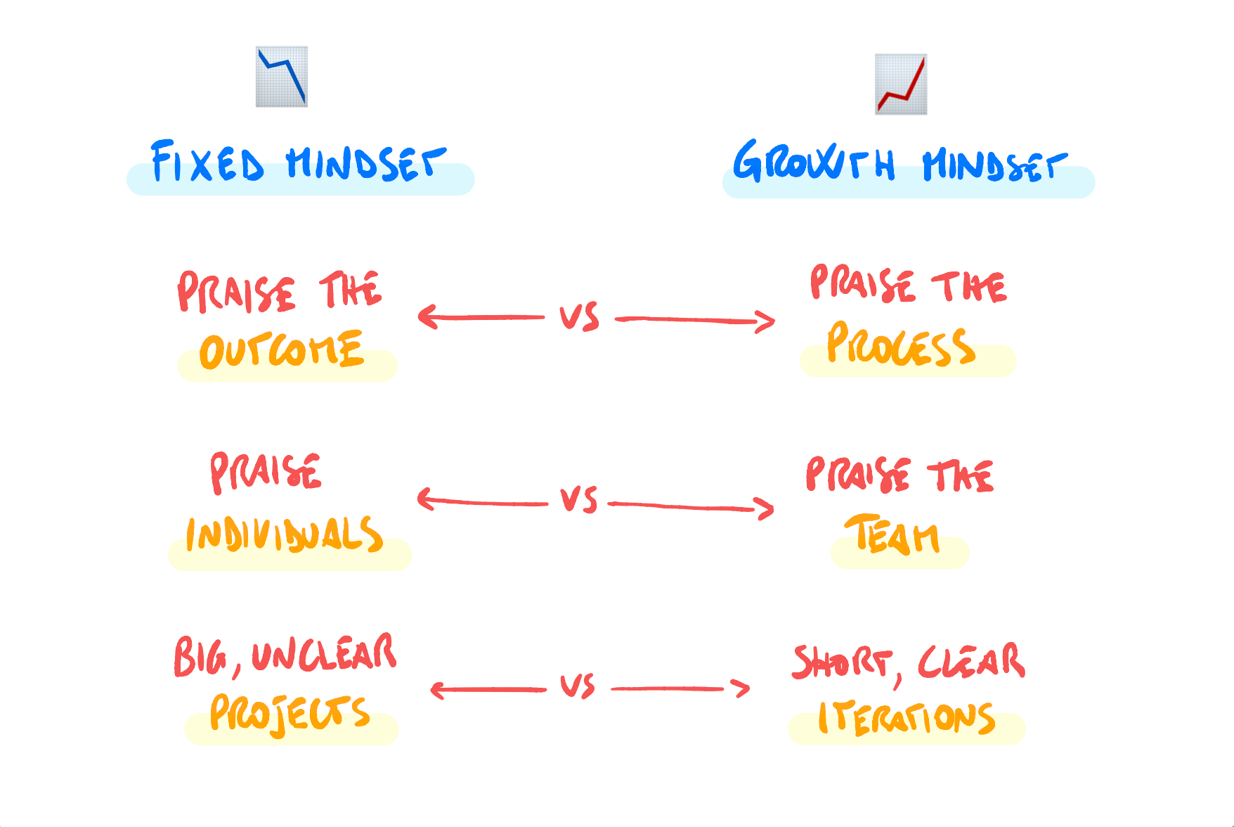 Why You Should Develop a Growth Mindset in Your Team 🧠