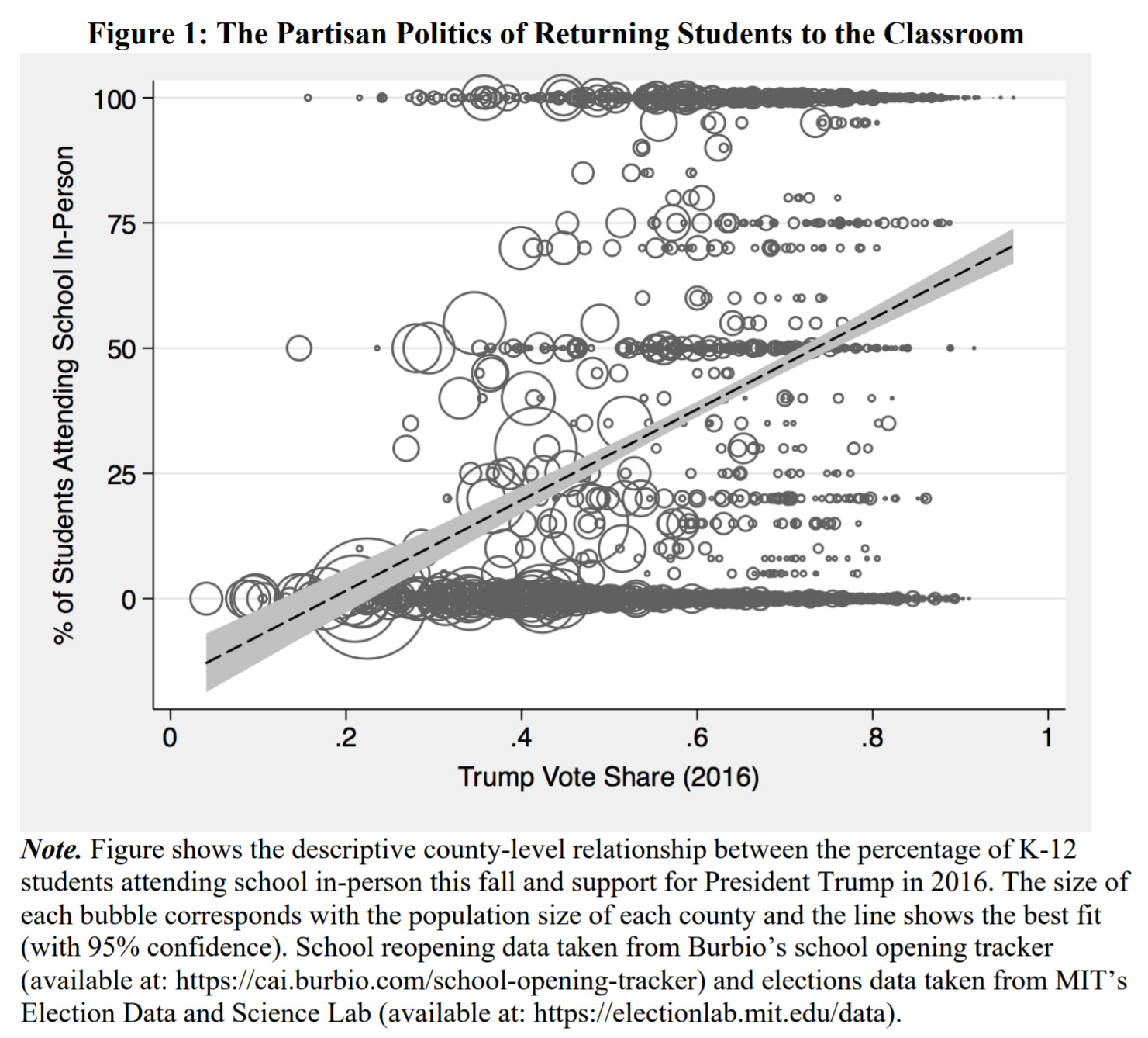 School Closures in 2020/21: What really happened?