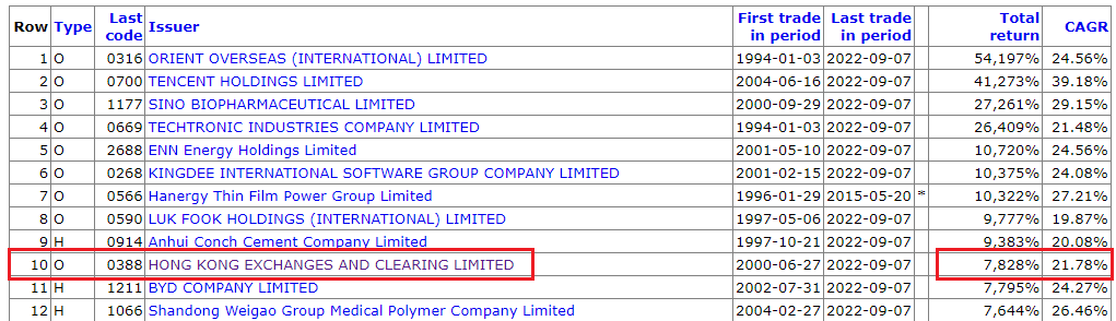 Analyzing the business of Hong Kong Exchange (HKEX)