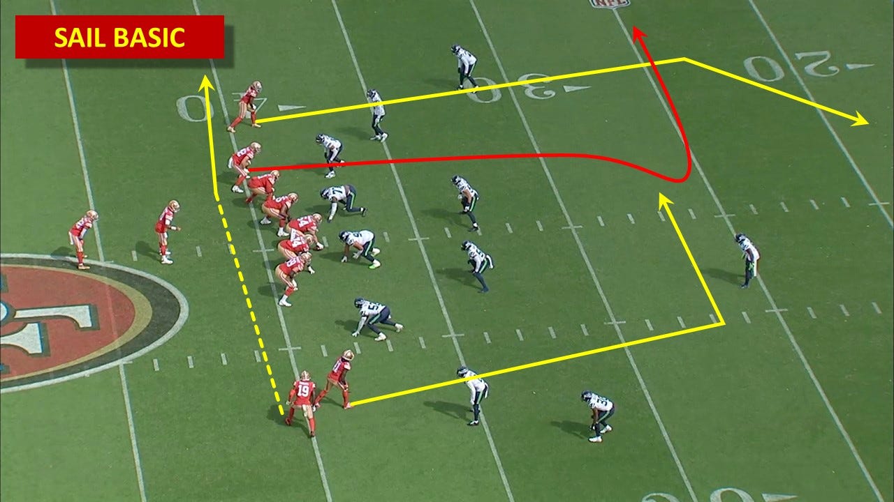 Anatomy of play: breaking down the 49ers sail concept touchdown in week ...