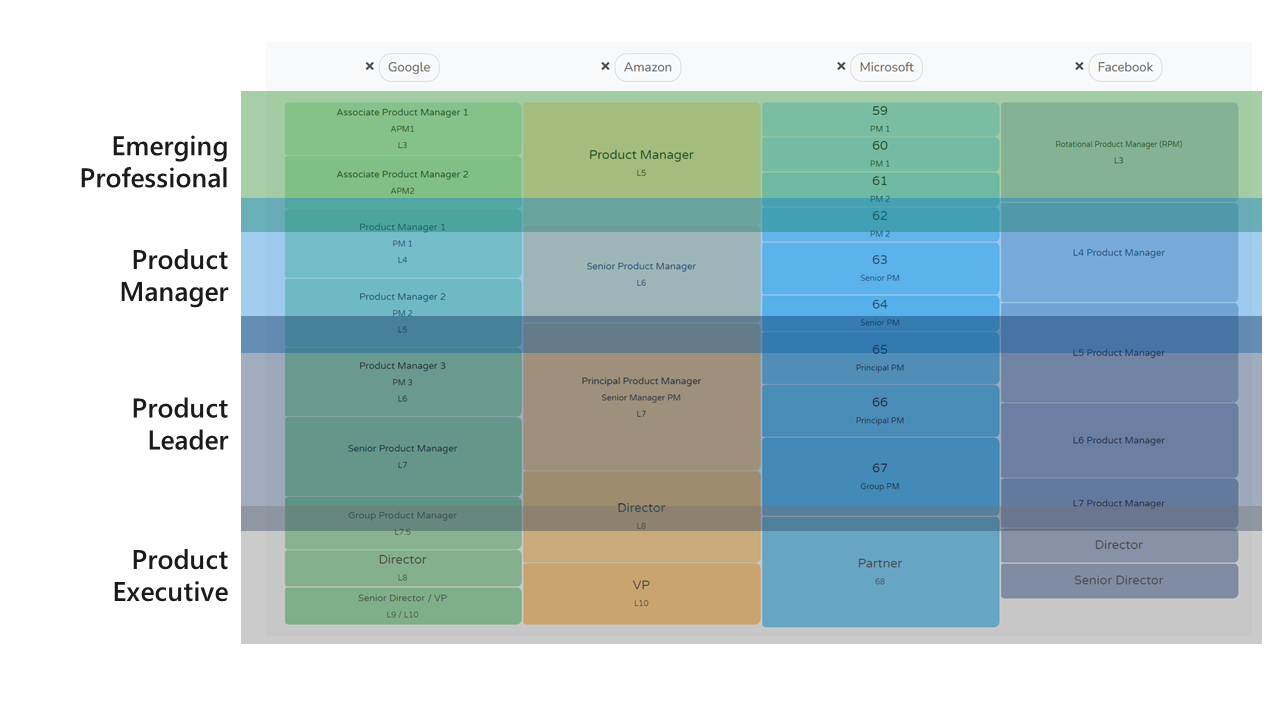 From Product Manager to Product Leader - by Adam Harmetz